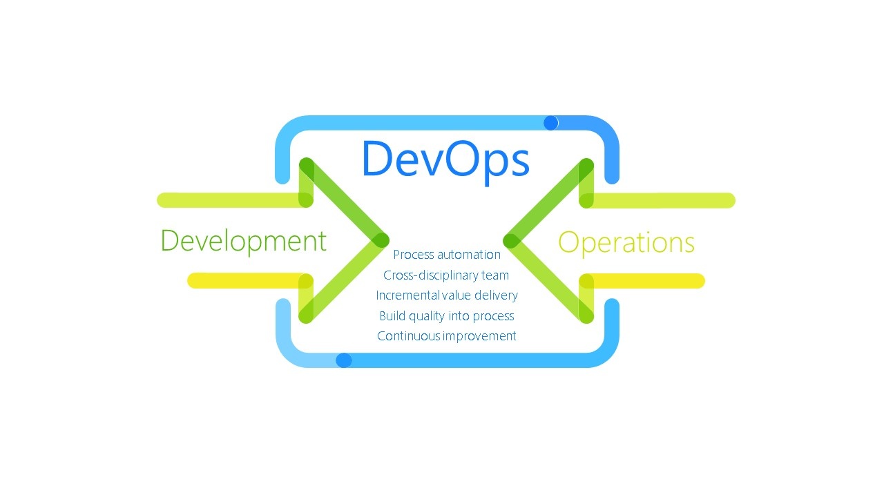 InCycle Co-Hosts DevOps Customer Roundtable - Chicago InCycle Co-Hosts DevOps Customer Roundtable - Chicago